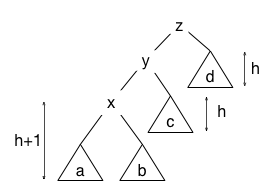 CS 2112/ENGRD 2112 Fall 2020