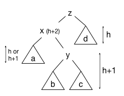 CS 2112/ENGRD 2112 Fall 2020
