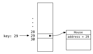 CS 2112/ENGRD 2112 Fall 2020