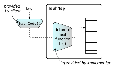 CS 2112/ENGRD 2112 Fall 2020