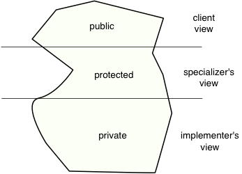 CS 2112/ENGRD 2112 Fall 2020