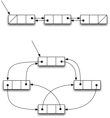 CS 2112/ENGRD 2112 Fall 2020