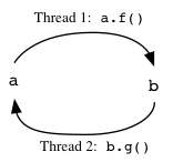 CS 2112/ENGRD 2112 Fall 2020