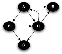 CS 2112/ENGRD 2112 Fall 2020