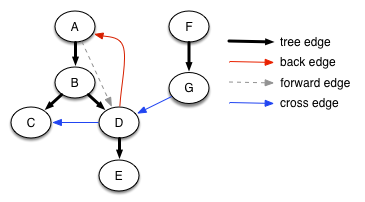 CS 2112/ENGRD 2112 Fall 2020