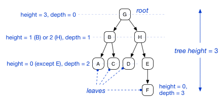 CS 2112/ENGRD 2112 Fall 2020