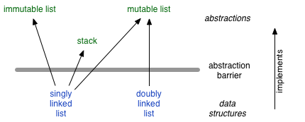 CS 2112/ENGRD 2112 Fall 2021
