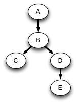 CS 2112/ENGRD 2112 Fall 2021