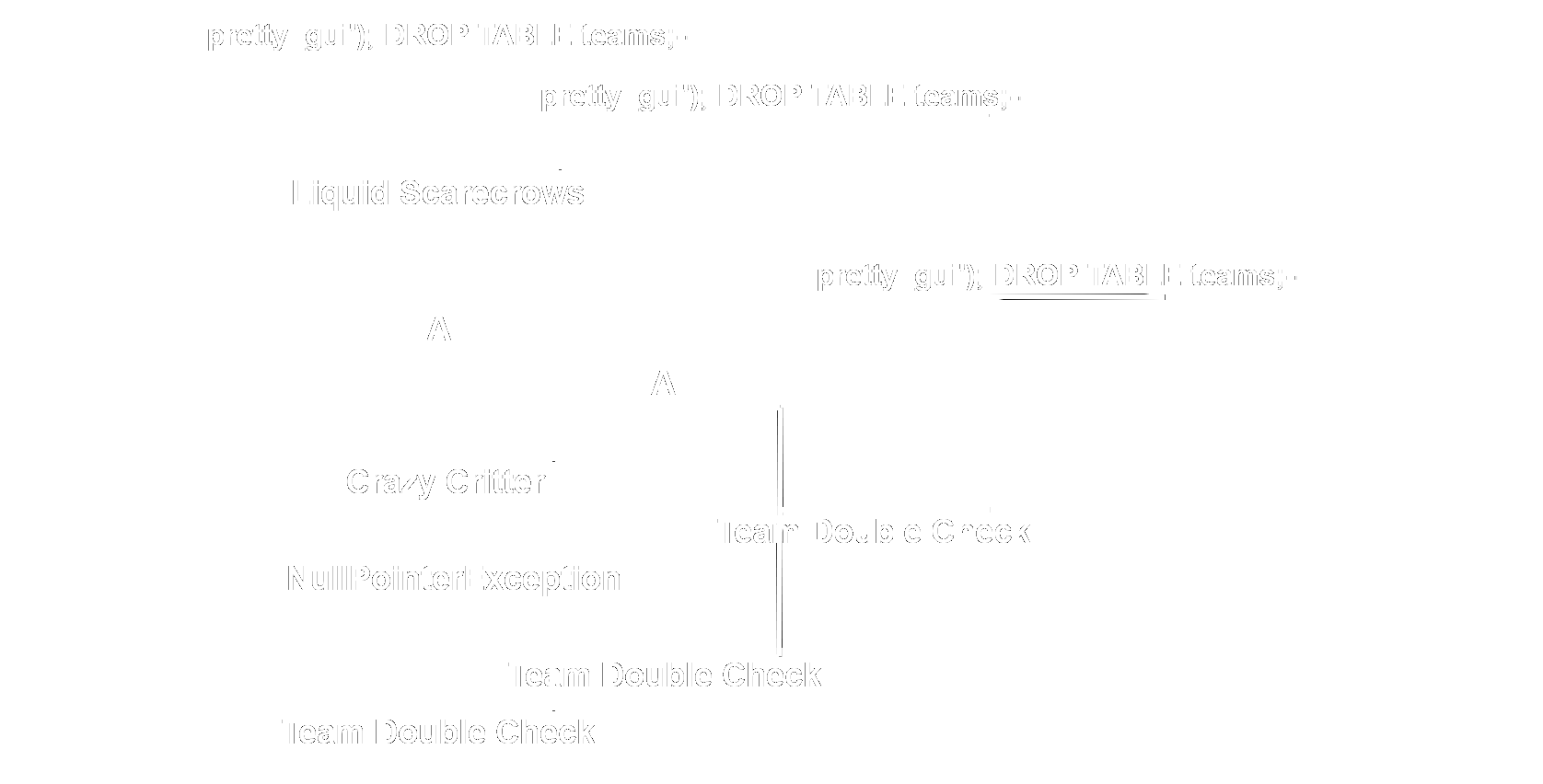 CS 2112 Critter Tournament 2020